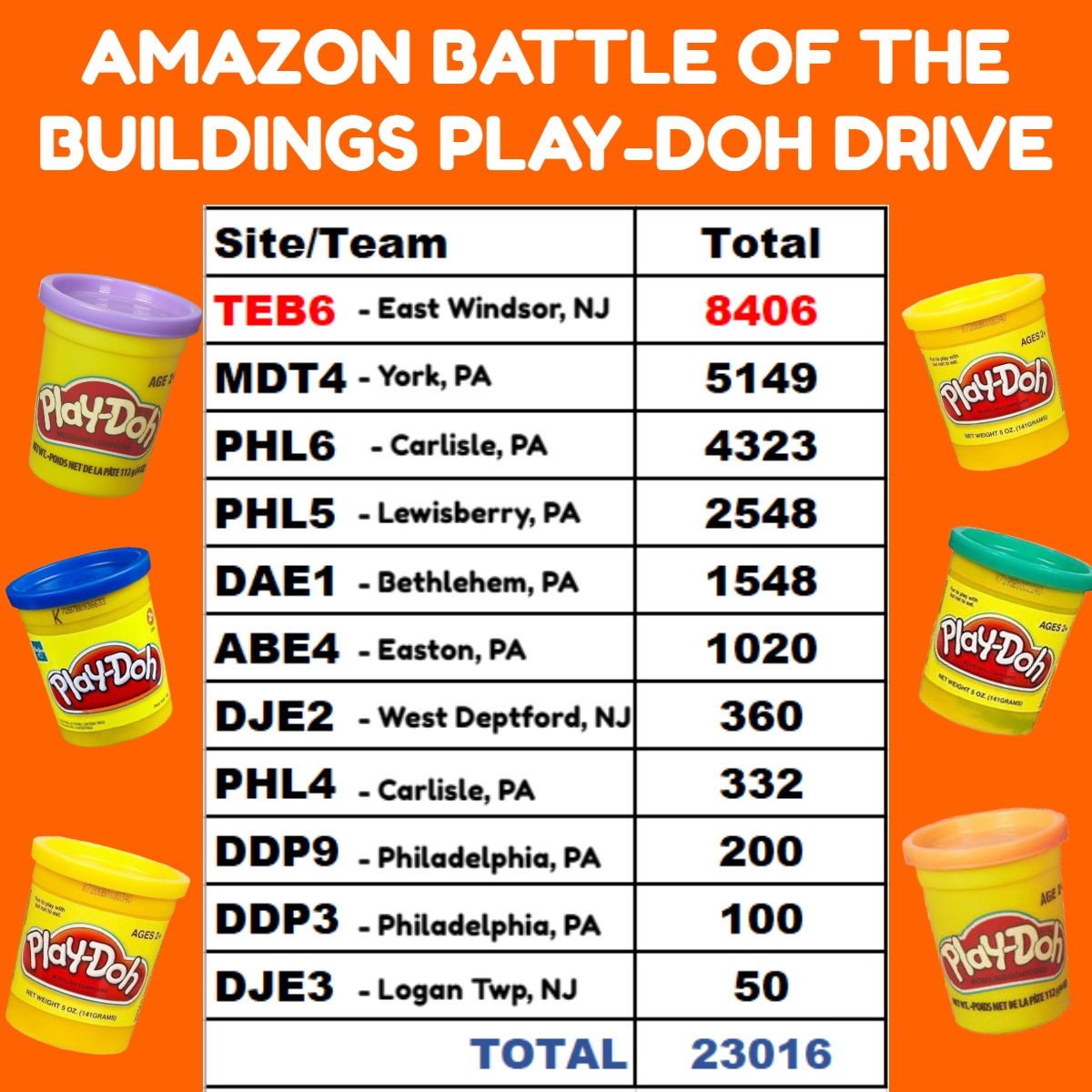 Amazon Delivers Smiles Again! – Caitlin's Smiles